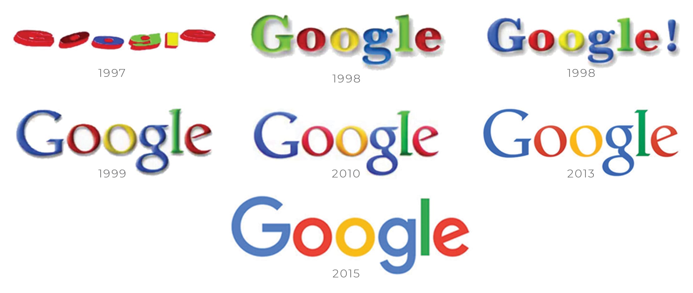 Riwayat Logo Google Dari Waktu Ke Waktu Yang Harus Diketahui - Uprint.id